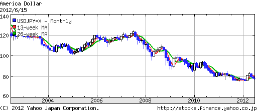 消費税増税の問題点: nando ブログ